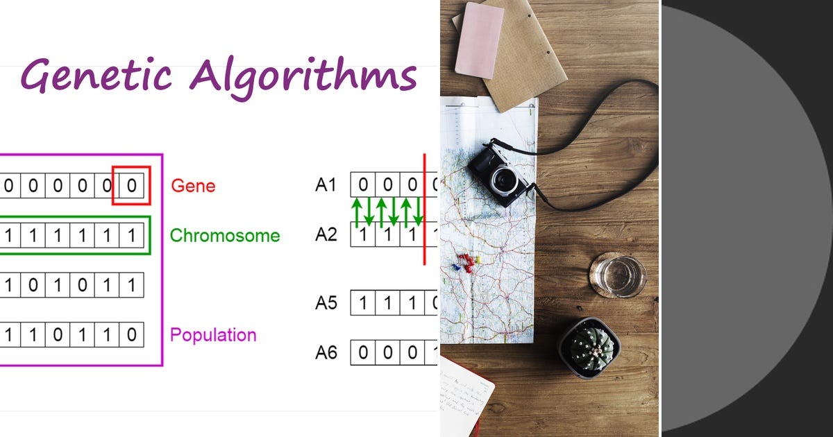 List: Genetic Algortihm | Curated by Anpel Aguiar | Medium