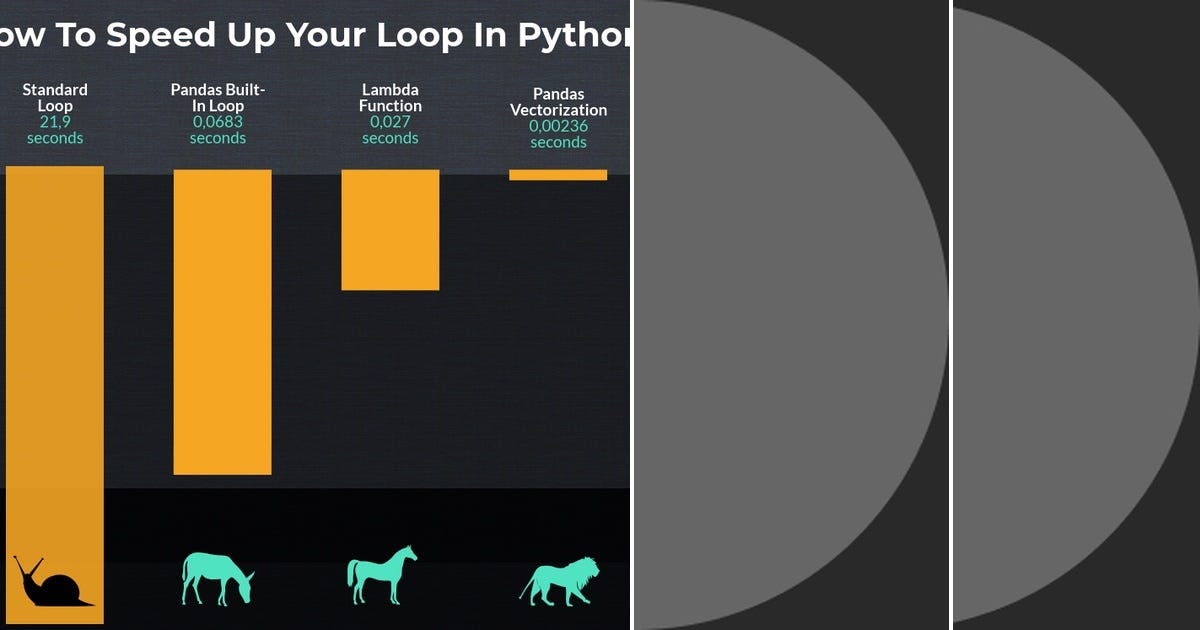 List: Coding speed up | Curated by jacob wright | Medium