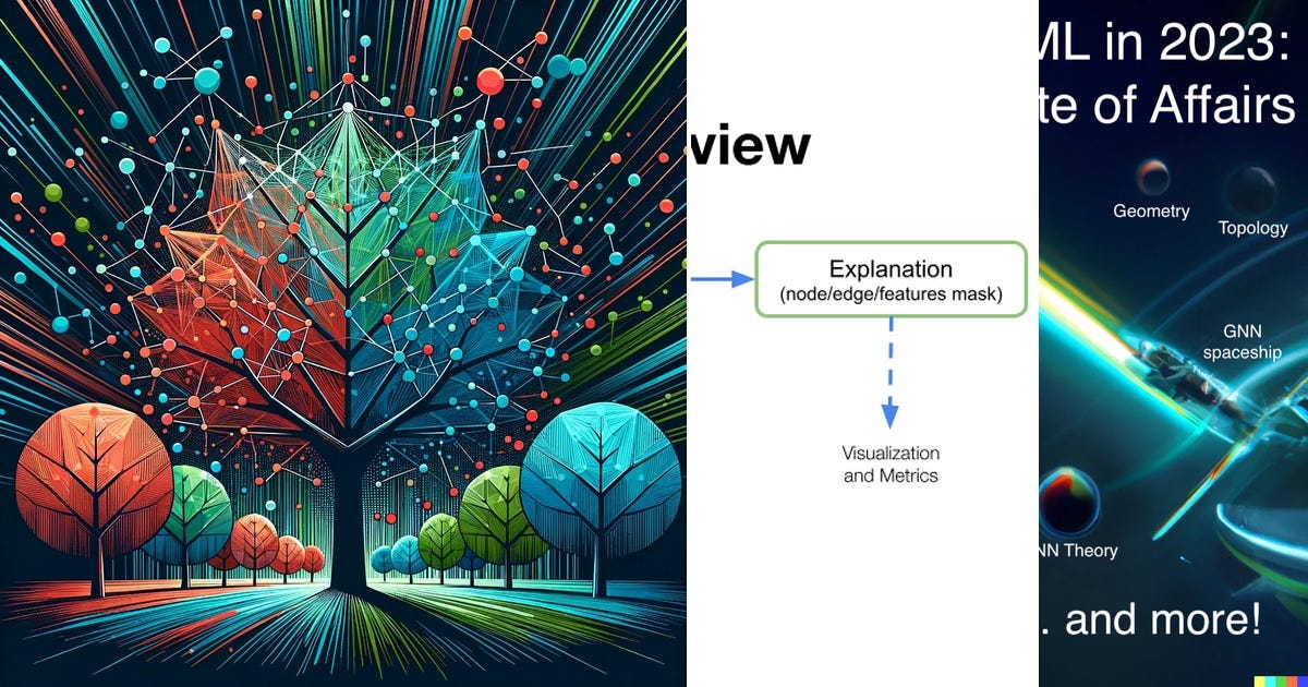 List: Graph Machine Learning | Curated by Estelle Scifo | Medium