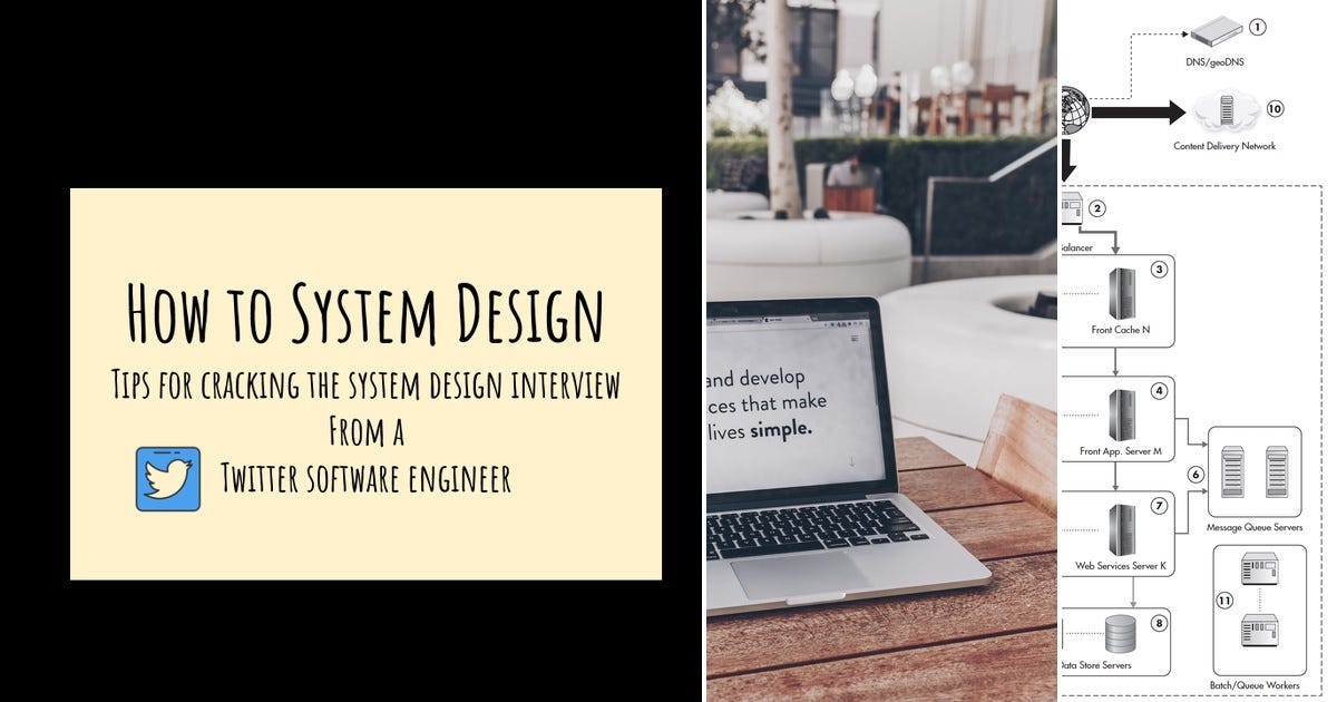 List: System Design | Curated by Jay | Medium