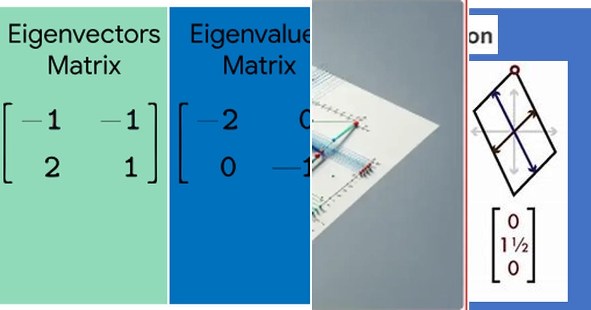 List: Basic Linear Algebra in Machine Learning | Curated by Samy ...
