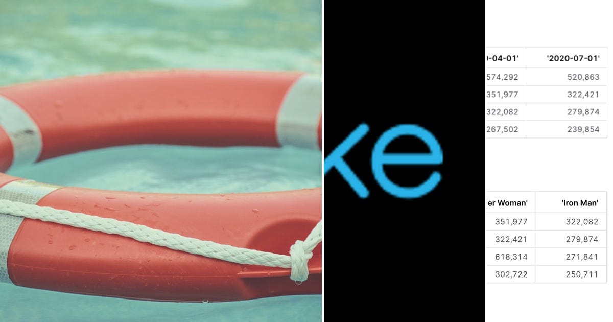 List: Snowflake loading data | Curated by Amarnath Reddy | Medium