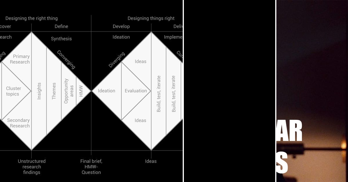 List: Product 🗺 | Curated by Lucy Rothwell | Medium