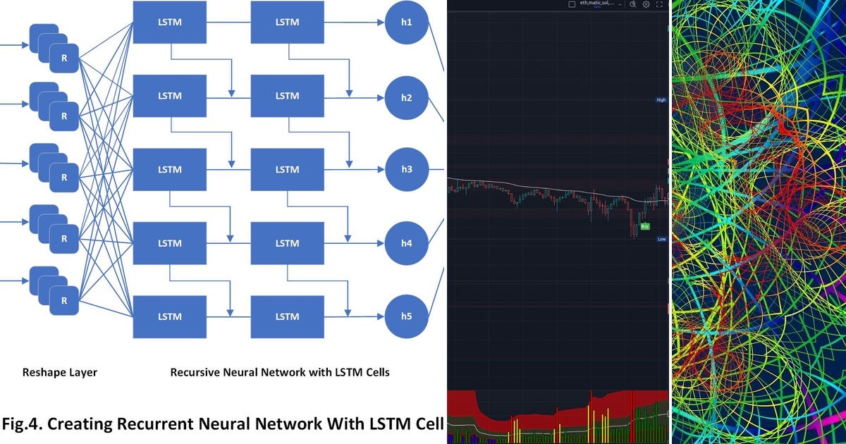 List: Strategies to build | Curated by Uxeleven | Medium