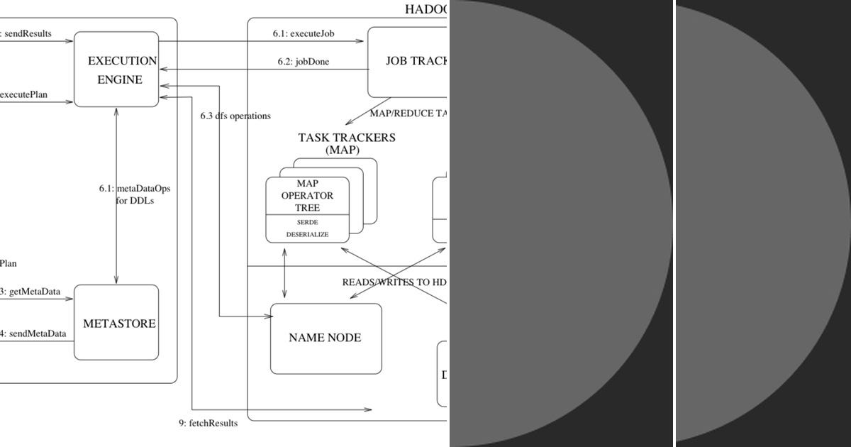 List: Apache Hive | Curated by Pagadala Vikram Reddy | Medium