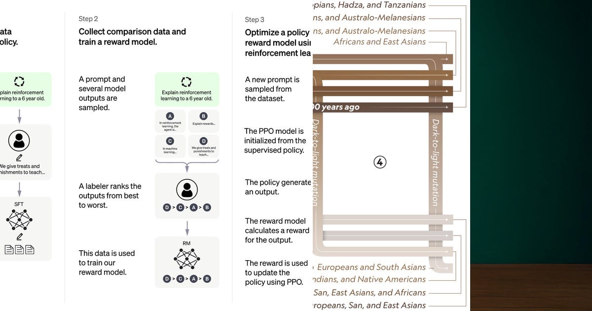 List: readen | Curated by Umut O. Altıok | Medium