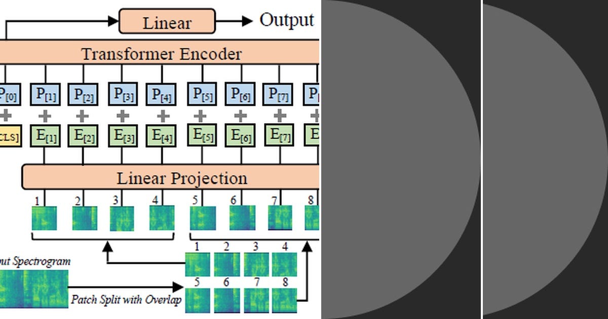 List: Speech | Curated by Arindam Bose | Medium