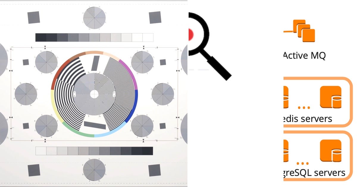 List: SDET | Curated by ravi Teja | Medium