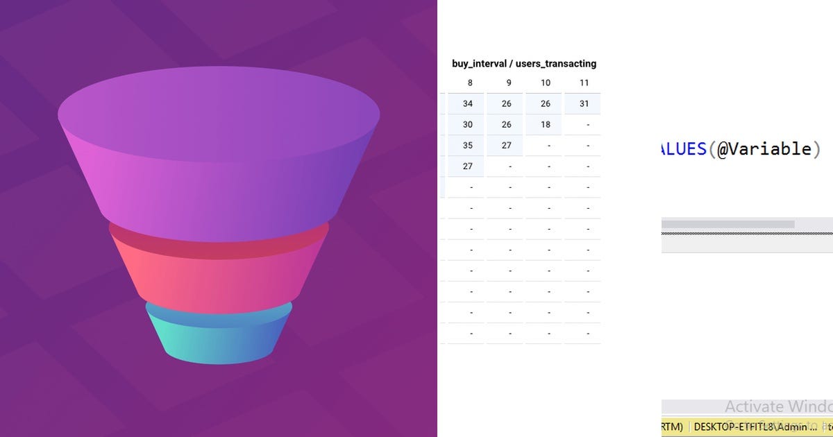 List: Sql | Curated by Yiting liu | Medium