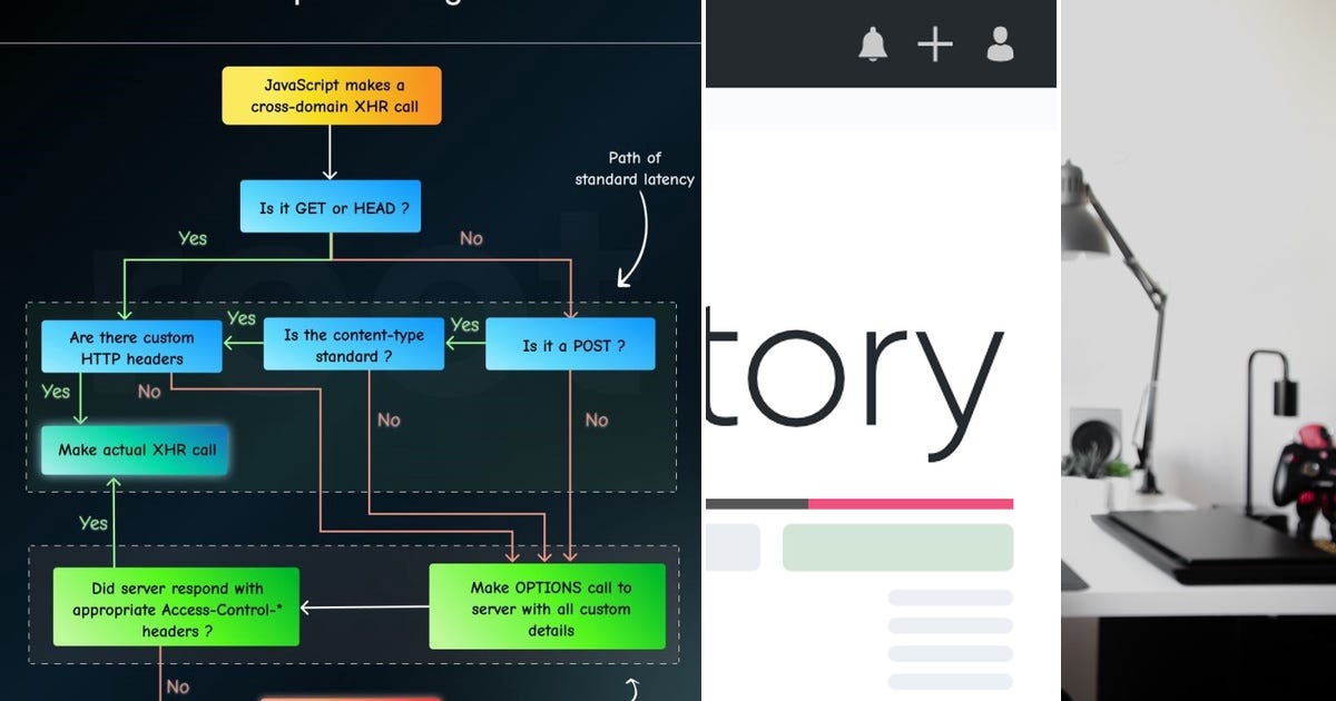 List: Learn | Curated by Jakub Kares | Medium
