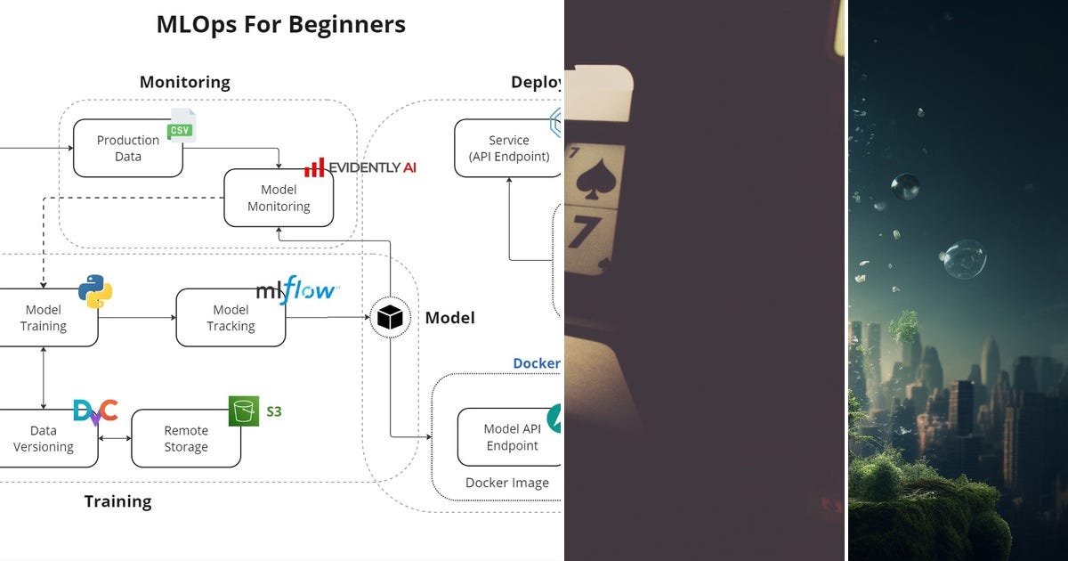 List: Machine learning | Curated by Aditya Karnik | Medium