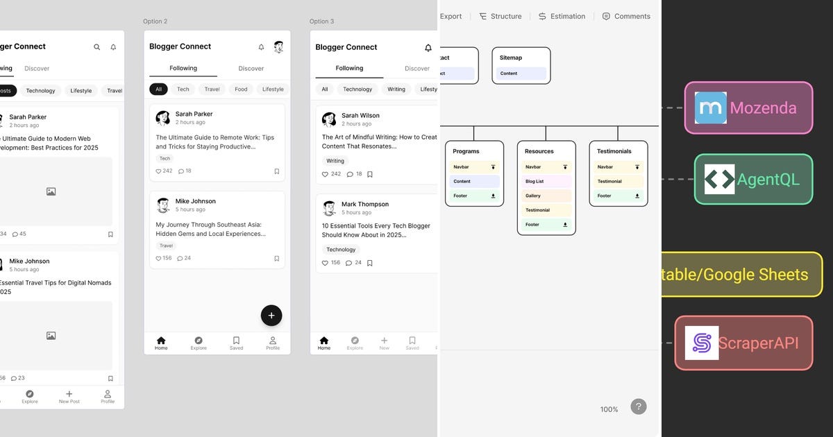 List: UX/UI | Curated by Jeremy Gardiner | Medium