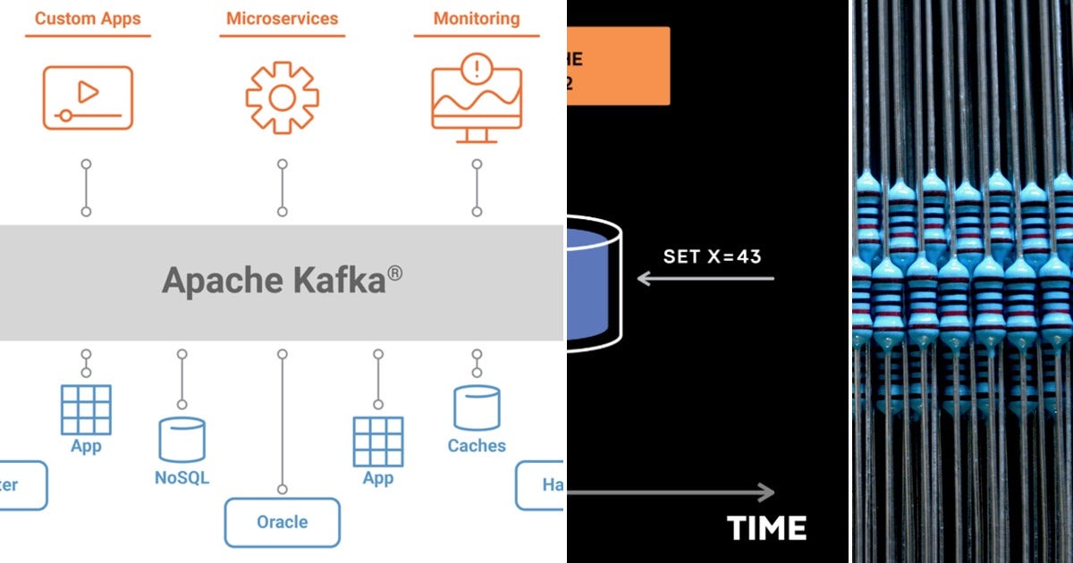 List Distributed Systems Curated By Jianwei Sun Medium