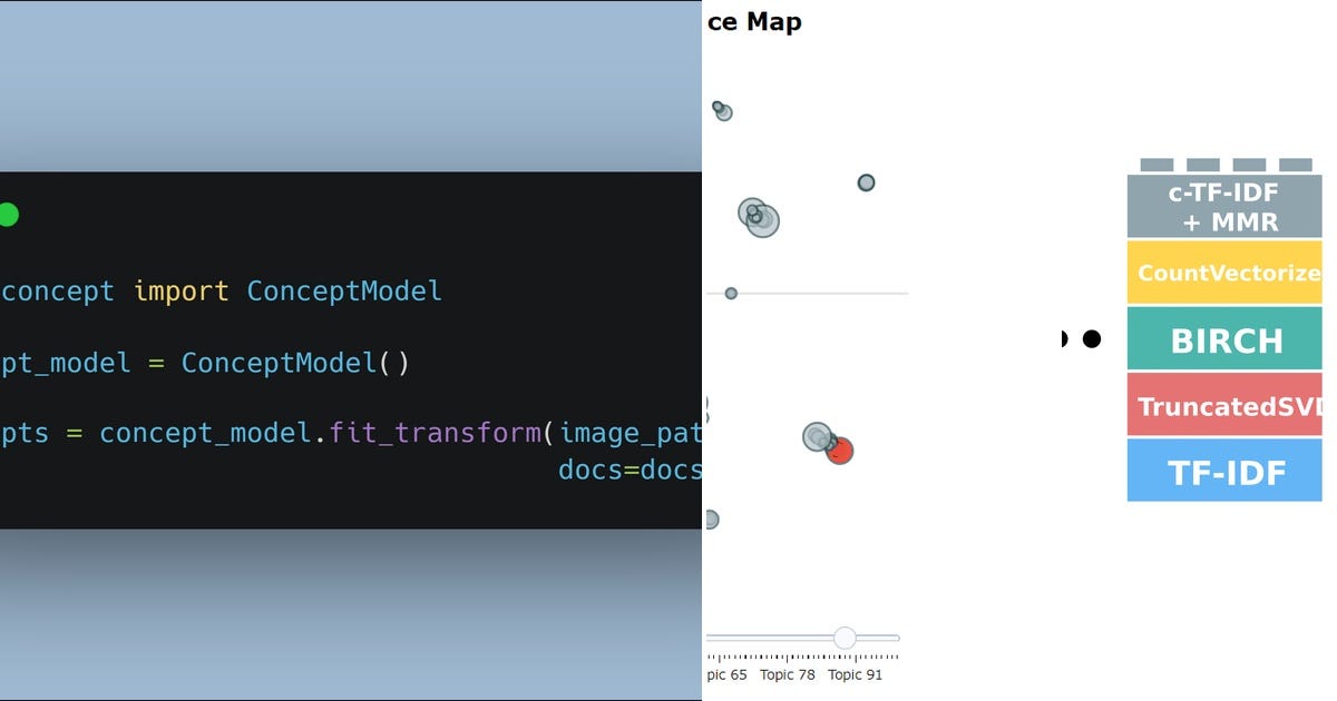 List: BERTOPIC NLP | Curated by Antonio Mosca | Medium