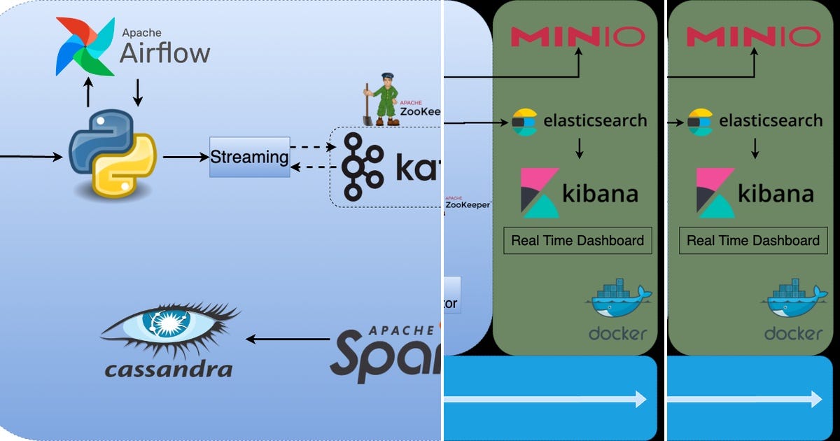 List: Data Emgineering | Curated by Ethan Caphace | Medium