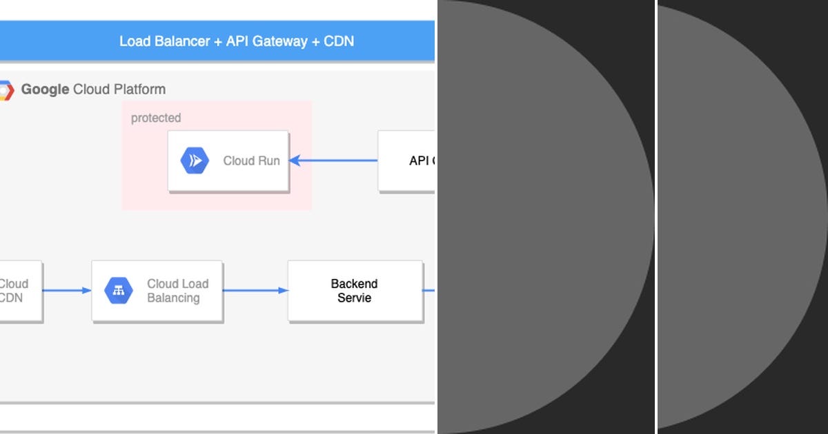 List: Cloud | Curated by Hope | Medium