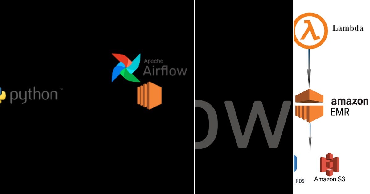 List: Airflow | Curated by Jimmy | Medium