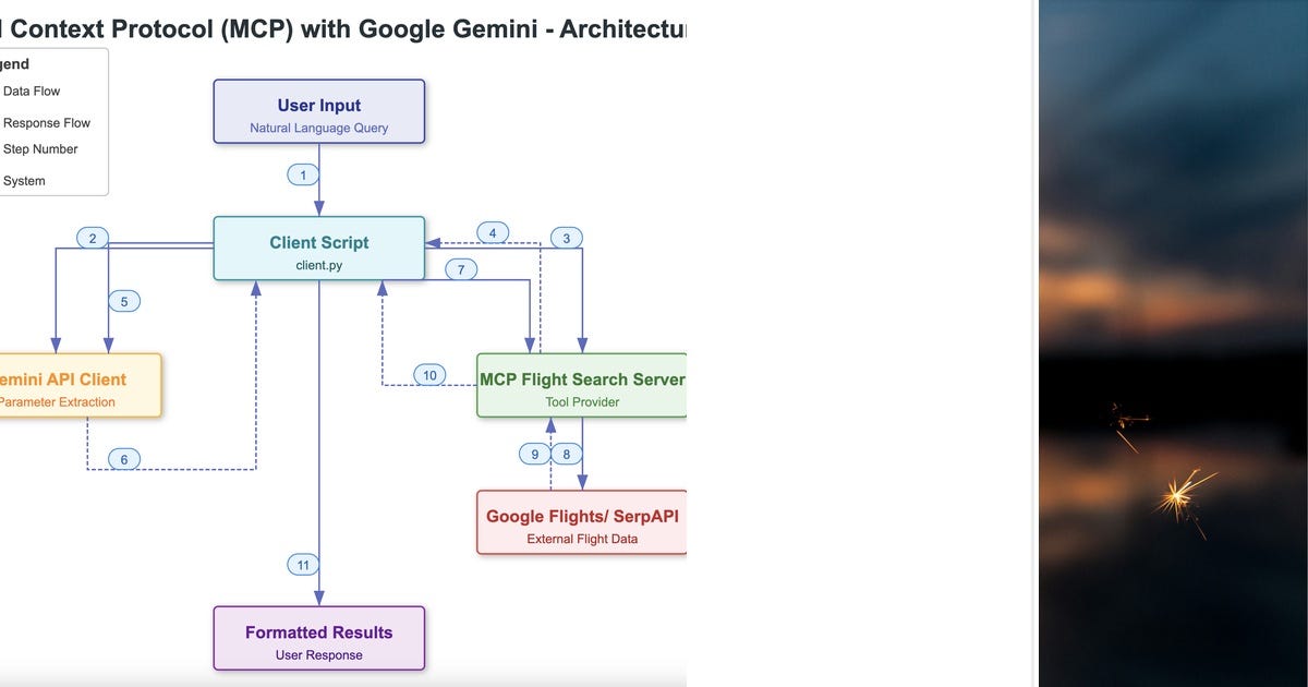 List: Coding | Curated by David G. R. - Reddgr | Medium