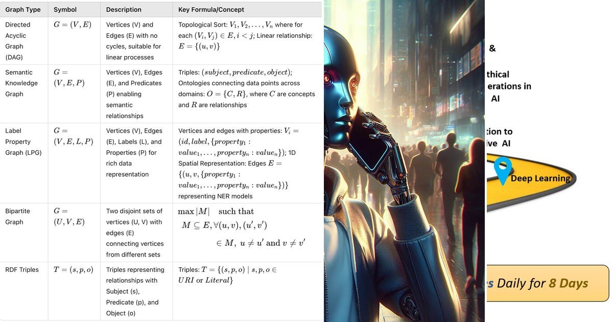 List: Genai | Curated by sree | Medium