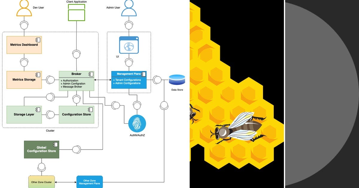 List: Architecture | Curated by Neel Gala | Medium