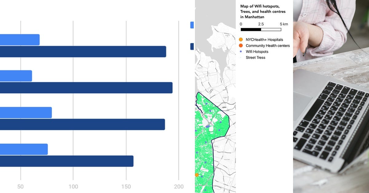 List: Accessibility in Data Visualizations | Curated by Noemí Fernández ...