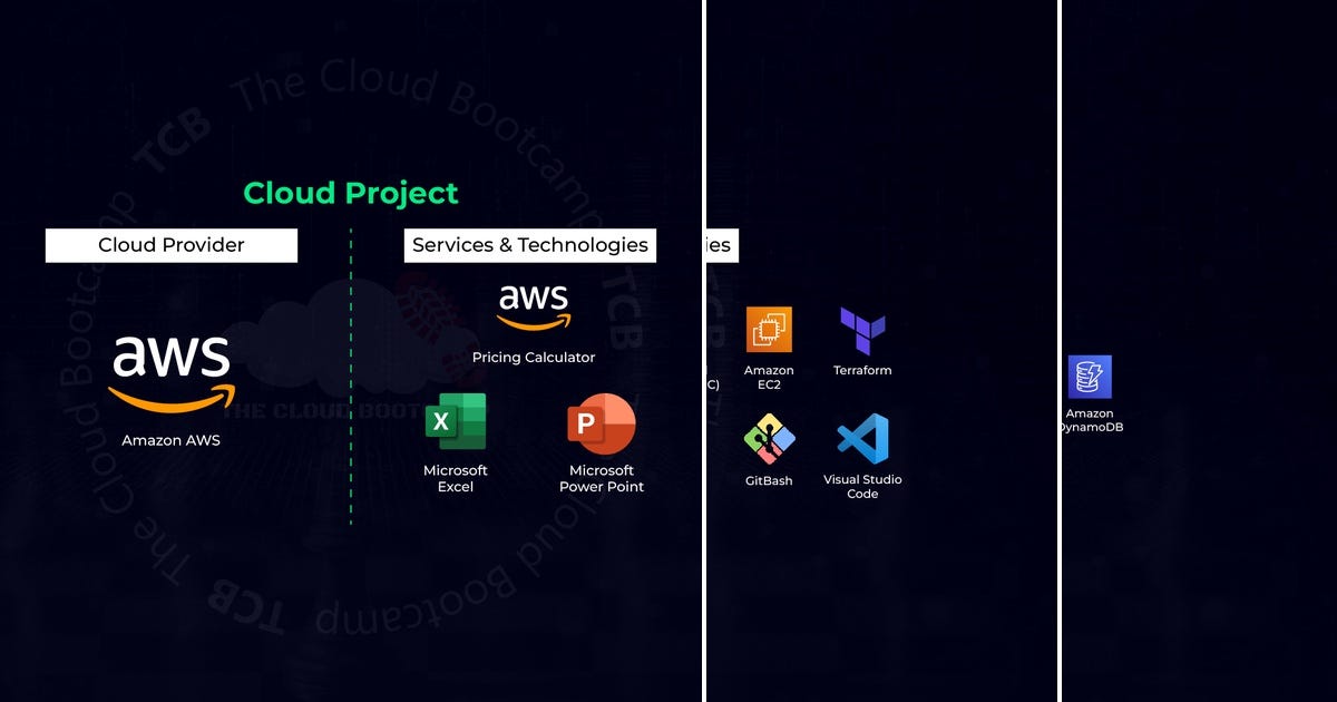 List: AWS | Curated by Zohaib Shahzad | Medium