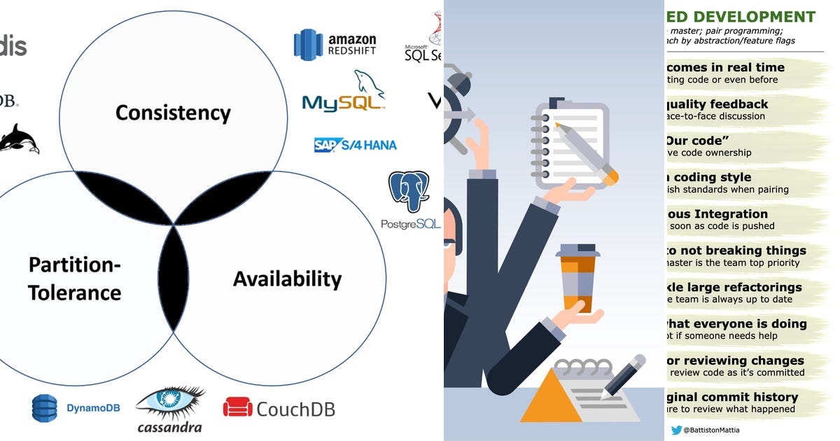 List: Software Design Principles | Curated by Gideon Oludeyi | Medium