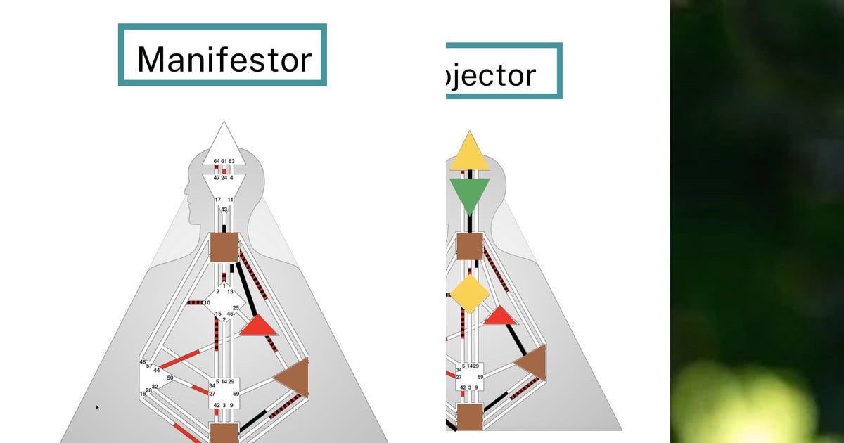 List: Human Design | Curated by Attune Spirituality | Medium