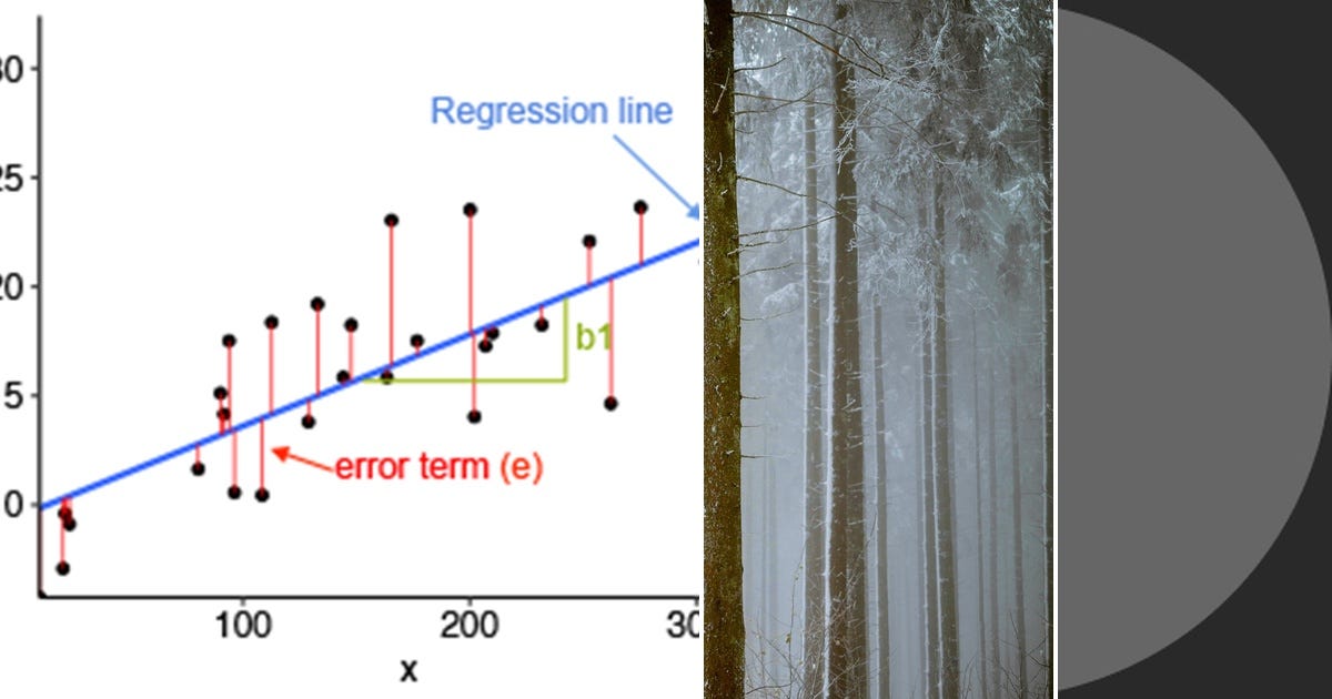 List: Linear regression | Curated by Aditya Rekhate | Medium