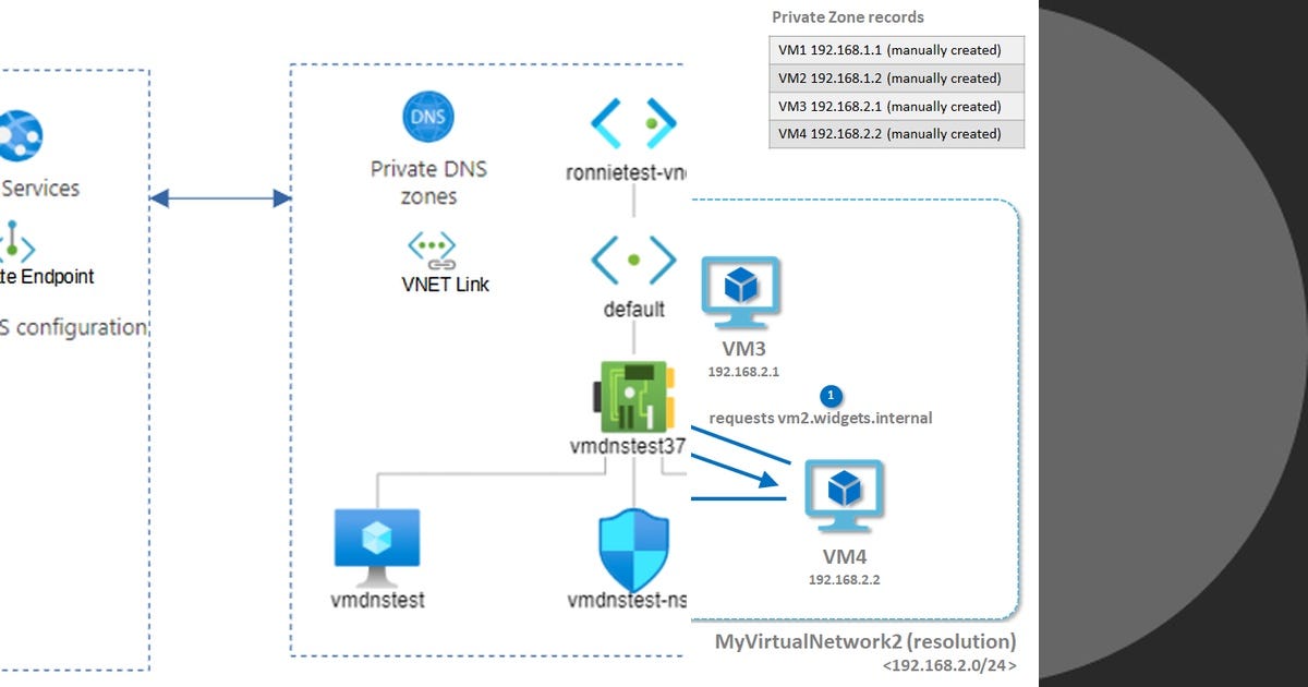 List: dns | Curated by Bob Code | Medium