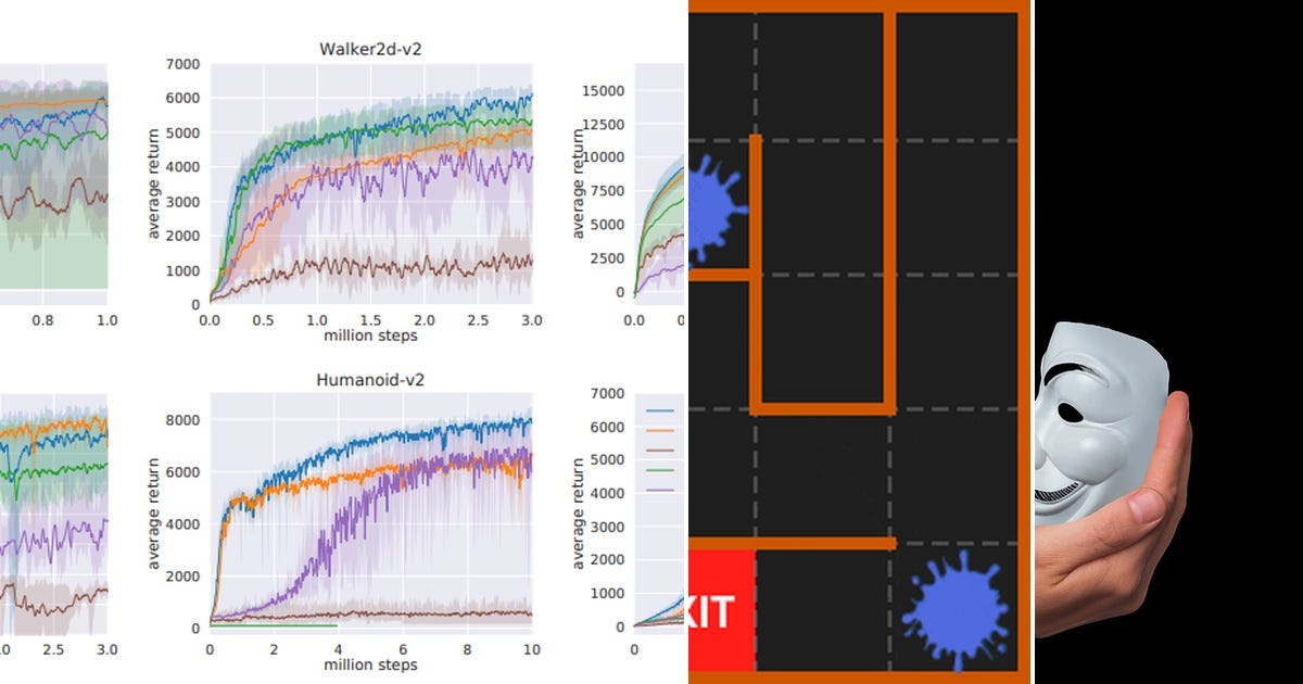List: RL | Curated by FredLi | Medium
