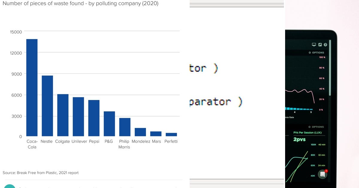 List: Data Analysis | Curated by Josh Cameron | Medium