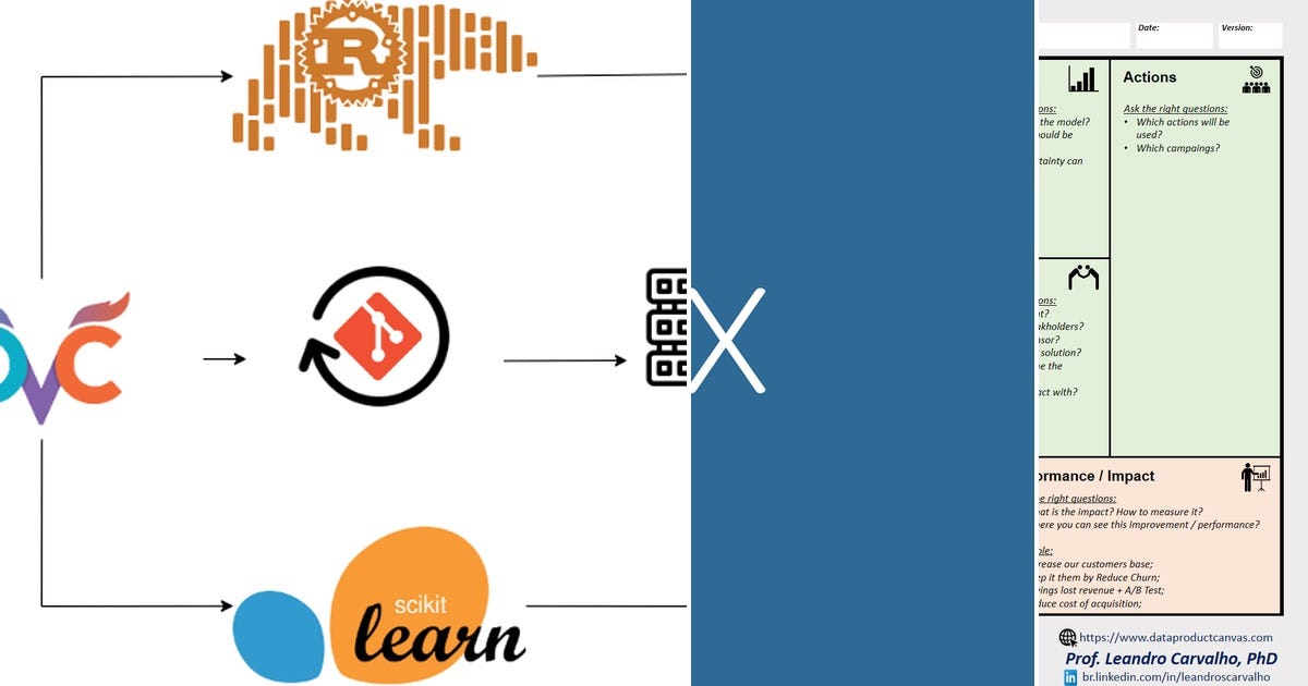 List: MLOps | Curated by Rafael Alves Ribeiro | Medium