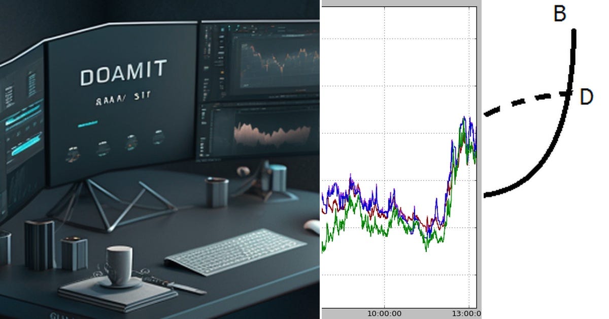 List: go quant | Curated by Srujan Tadagoppula | Medium
