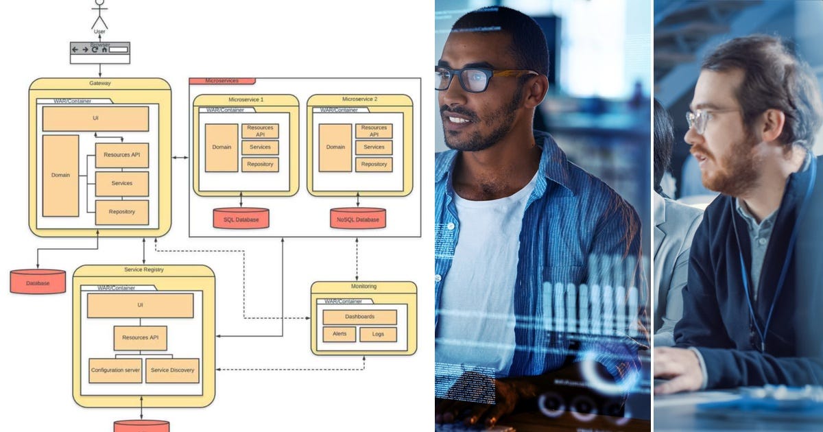 List: Software Engineer | Curated by André Veríssimo | Medium