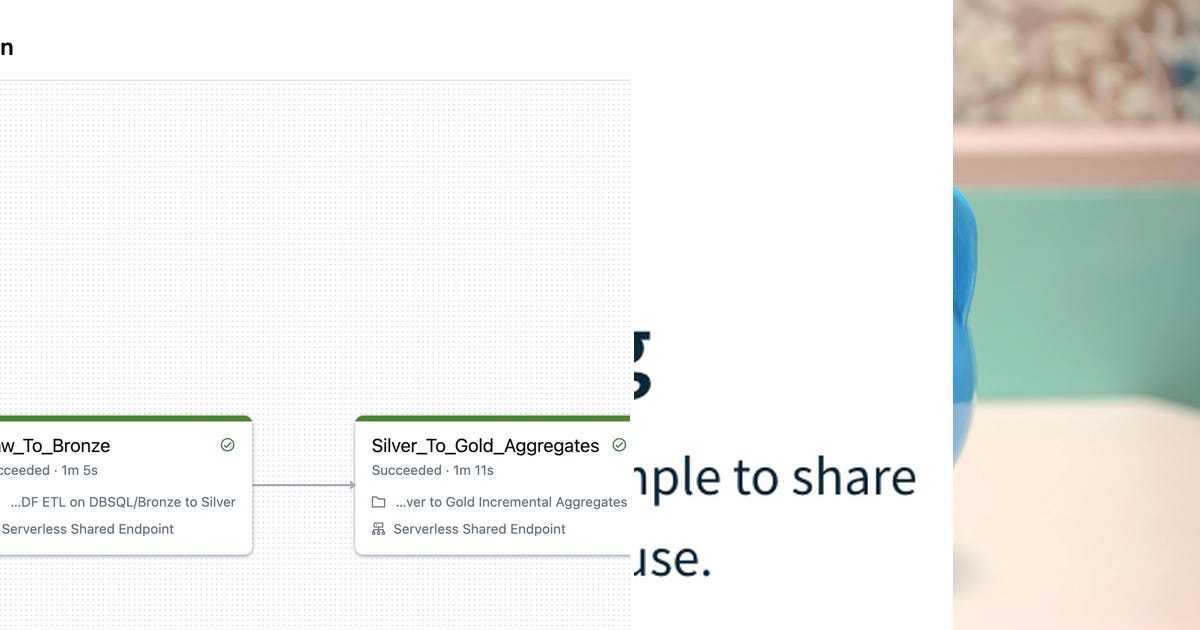 List: Databricks | Curated by Kris Wellens | Medium