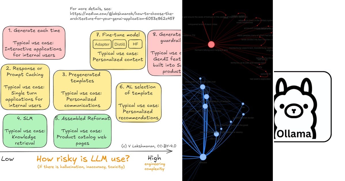 List: Graph | Curated by Stunning Pari | Medium