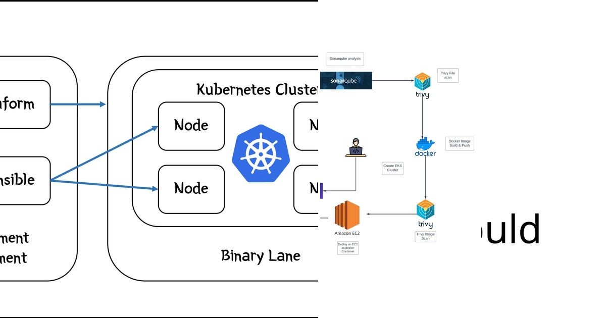 List: Kubernetes | Curated by Kepasantosruiz | Medium