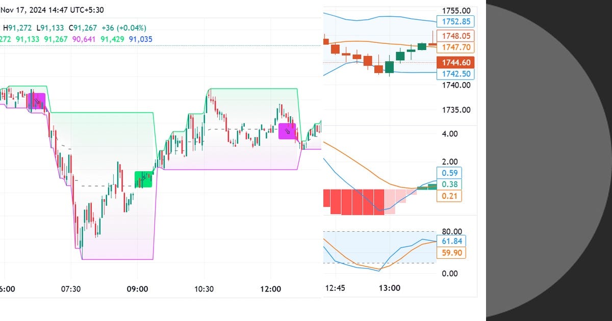 List: Technical Indicators | Curated by Simon Leung | Medium