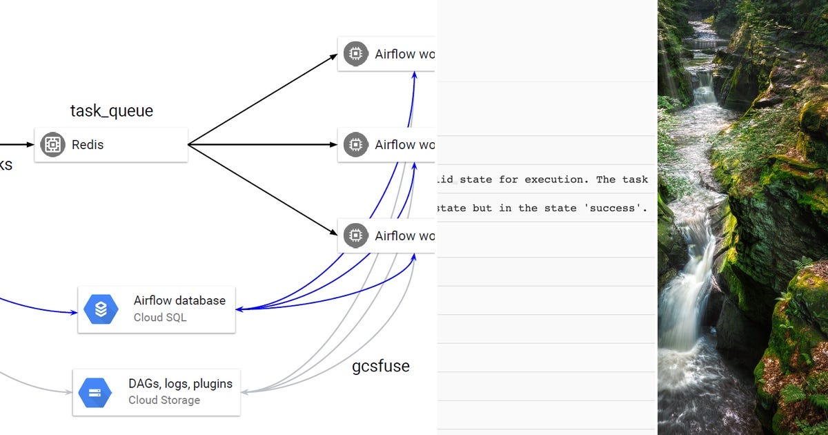 List: airflow | Curated by Komilee | Medium