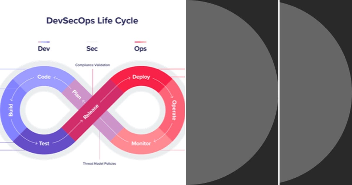 List: Devops | Curated by Igoreulalio Ie | Medium
