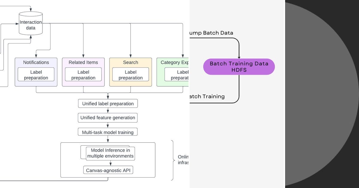 List: Recommender Systems | Curated by Christopher Messier | Medium