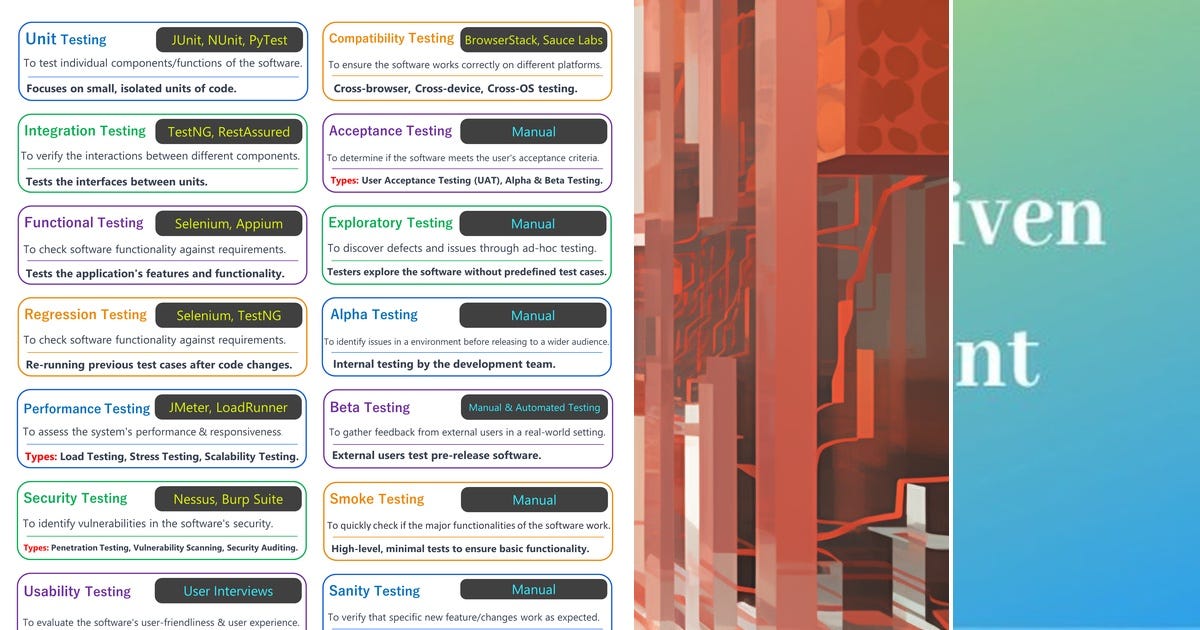 List: Tests | Curated by Guillaume Llonch | Medium
