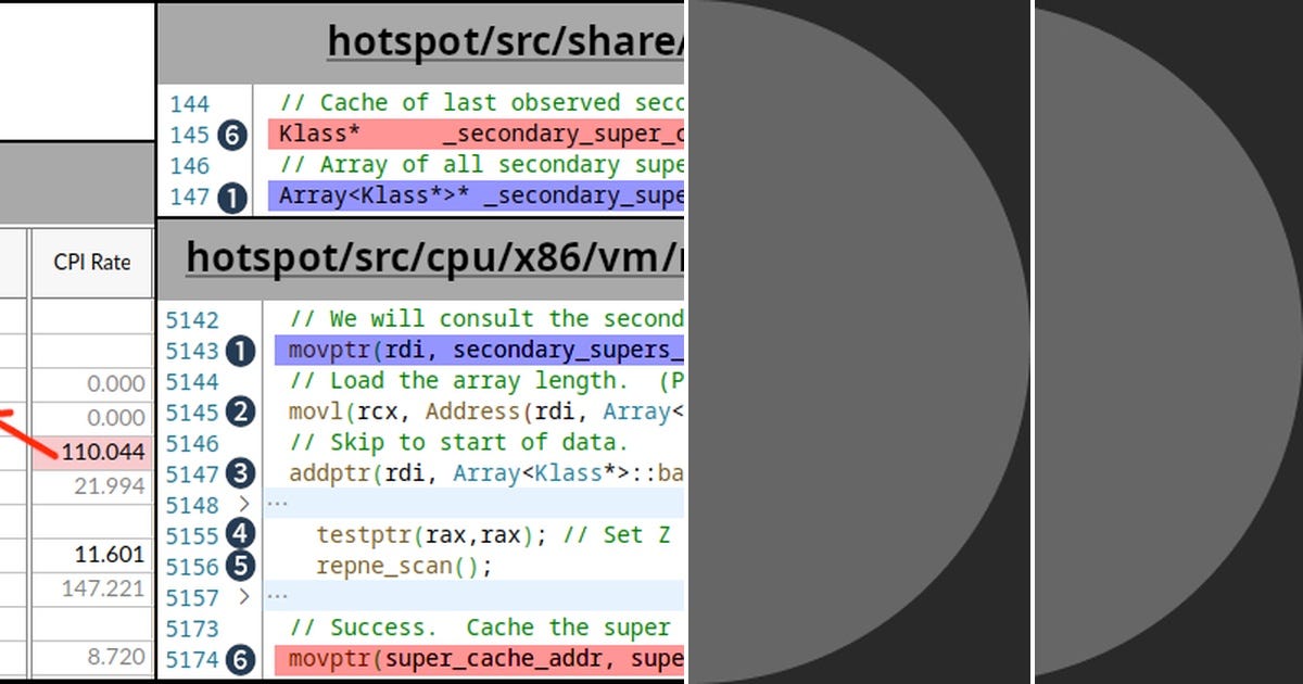 List: Observability | Curated by Vinodh Ravi | Medium
