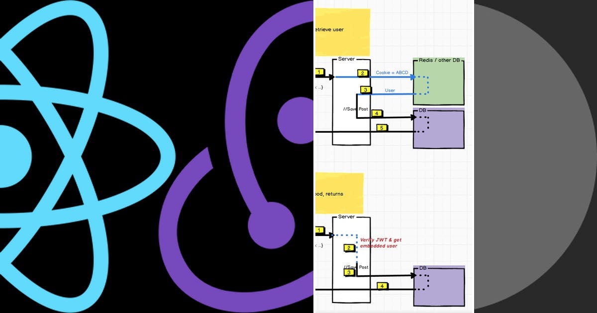 List: Redux | Curated by Manikandan | Medium