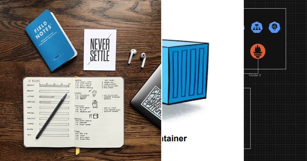 List: Devops | Curated by Daniel Koopmans | Medium