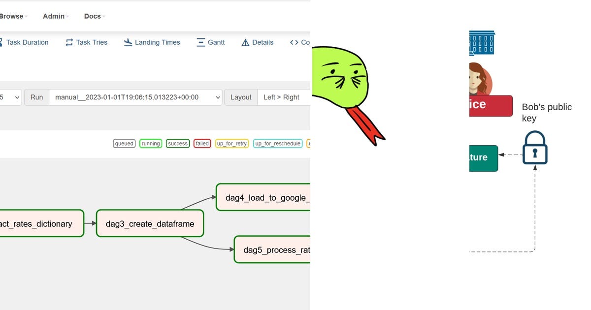 List: Python | Curated by Inbox Dipayan | Medium