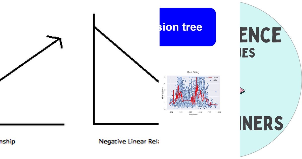 List Machine Learning Regressão Linear Curated By Alex Medium 