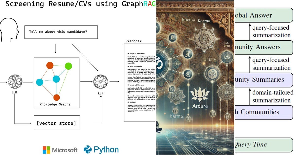 List: GraphRAG | Curated by Per Brangenfeldt | Medium