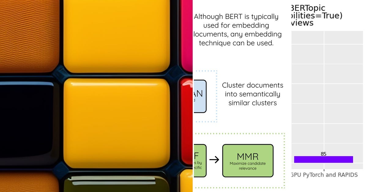 List: TOPIC MODELING | Curated by scitechtalk tv | Medium